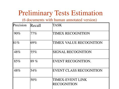 Ppt Practical Applications Of Temporal And Event Reasoning Powerpoint Presentation Id4432824