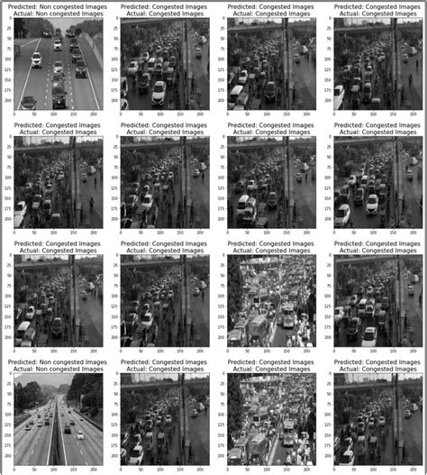 Figure 10 From Traffic Congestion Classification Using Gan Based