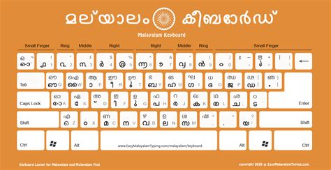 FREE Malayalam Keyboard Layout മലയള കബർഡ High Quality ideal