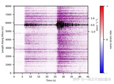 Idas智能分布式声学传感器——三合探测 知乎
