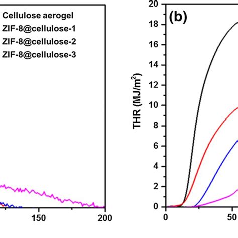 Xrd Patterns Of Zif 67 A Co C B And Raman Spectra Of Co C C