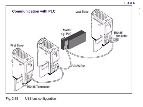 Variable Frequency Drivespptx