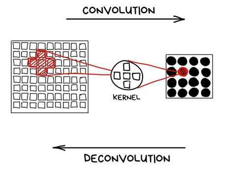 Computational Photography Part Ii Computational Sensors And Optics Digital Photography Review