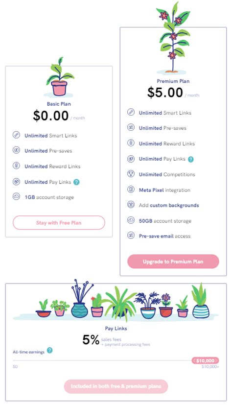 Reward Links - everything you need to know - PUSH.fm
