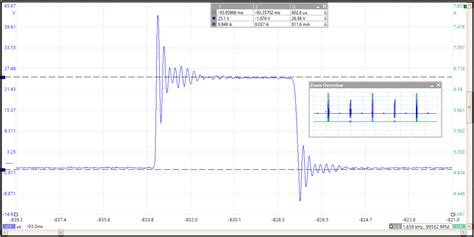 Injector Waveform High Speed With Current Control
