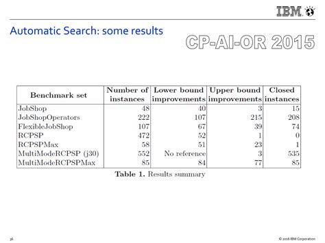 An Introduction To Cp Optimizer Pdf