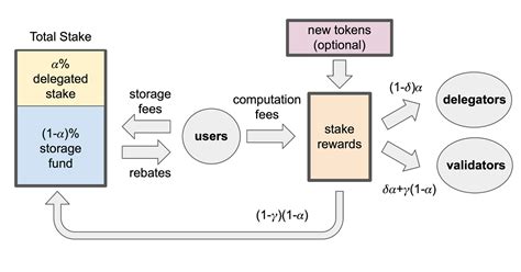 Suidex An Innovative Blockchain Dexella By Seoyounglee Coinmonks