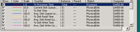 what is disk i o how to monitor its utilization for windows and linux