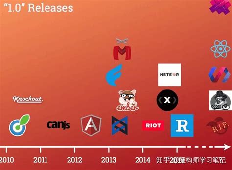 移动前端开发和 Web 前端开发的区别是什么？ 知乎