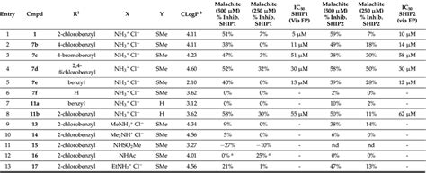 In Vitro Evaluation Of Tryptamines Download Scientific Diagram