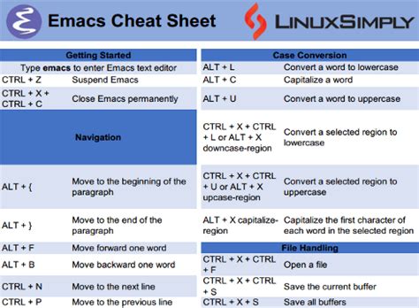 Emacs Cheat Sheet Free Pdf Download