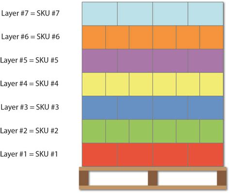 Layer Picking Your Way To Increased Productivity Frazier Industrial Co