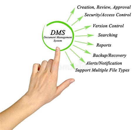 Document Management System DMS Stock Image Image Of Hand Control