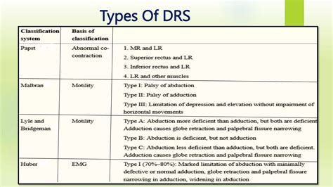 Duanes Retraction Syndromepptx
