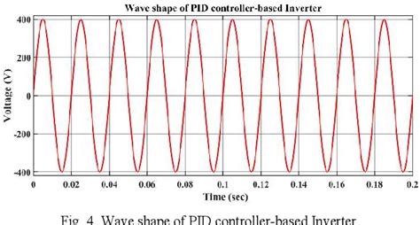 figure 4 from performance and comparative analysis of pi and pid controller based single phase