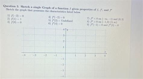Solved Question Sketch A Single Graph Of A Function F Chegg