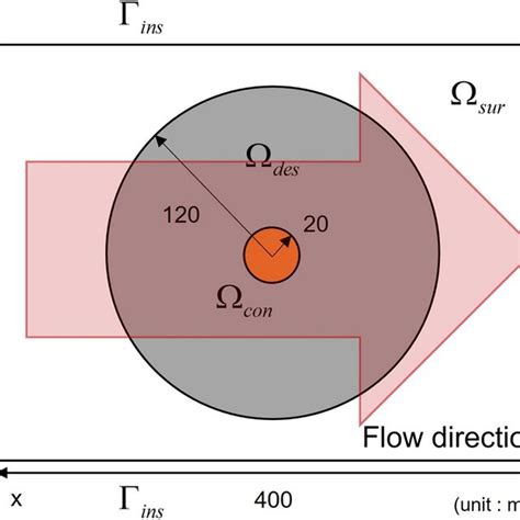 Schematic Modeling With Detailed Dimensions For Direct Current Download Scientific Diagram