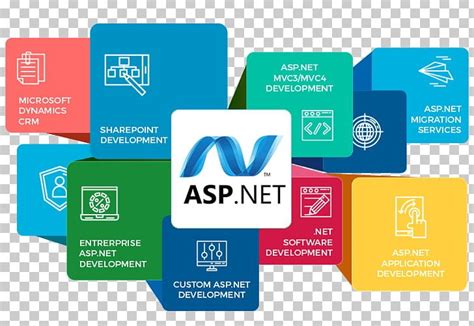 Web Development Aspnet Net Framework Software Development Web