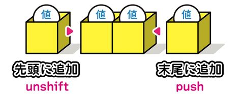 javascript配列の基本マスター講座 宣言 追加 削除 結合 tagnote