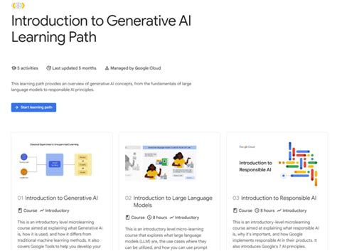 The Best Free Generative AI Courses Learn For Free