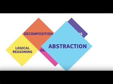 What Is Computational Problem Solving In Python