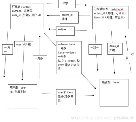 Mybatis高级应用（二）mybatis Plus高级应用 Csdn博客