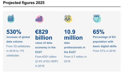 Eu Data Strategy Valmas Associates Greek Law Firm Greek Lawyers