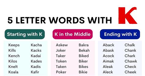 5 Letter Words With K List Of 850 Words And Their Meanings Esl Forums