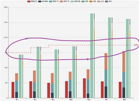 Echarts如何自定义绘制markline Oschina 中文开源技术交流社区