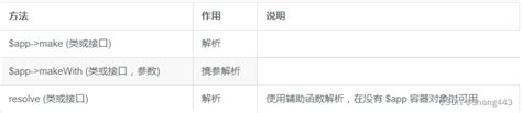 laravel源码解析之服务容器 laravel 容器 csdn博客