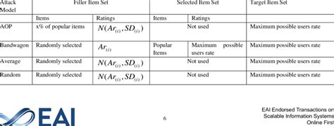 attack model logic considered in this cnn rnns framework download