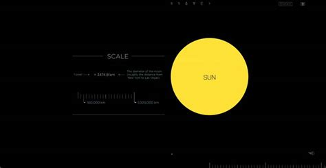 내가 요즘 밀고 있는 태양계 공부법 공유함ㅋㅋㅋㅋㅋㅋㅌㅋㅌㅋㅌㅋㅌ 인스티즈instiz 일상 카테고리