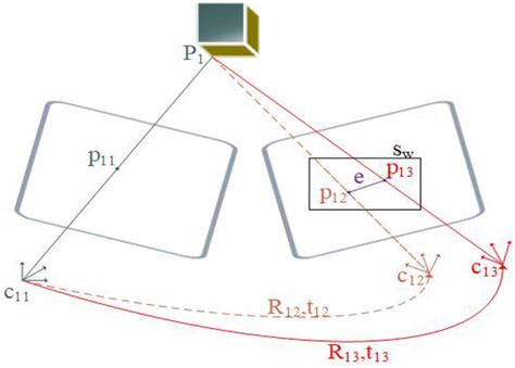 Reprojection Error Of Feature Points Download Scientific Diagram
