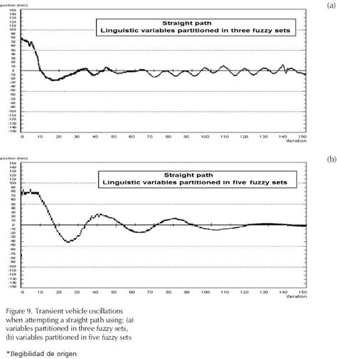 A Labview Based Autonomous Vehicle Navigation System Using Robot Vision And Fuzzy Control