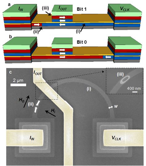Magnetic Logic Welcome To The Ross Group
