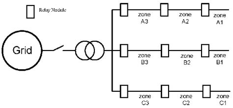 Microgrid With Protection Zones And Relay Module Download Scientific