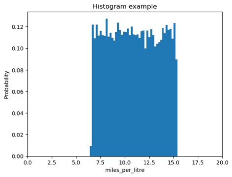 Introduction To Plotting In Matplotlib M And M Intro To CompSMAP