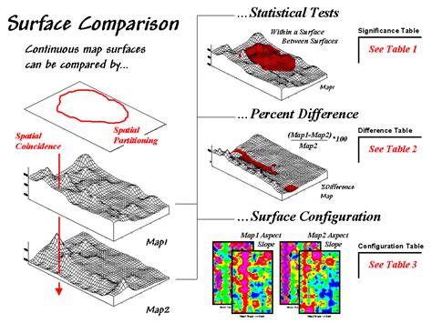 Quantitative Methods For Analyzing Map Similarity And Zoning