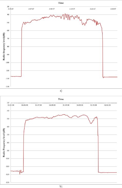 Figure 15 From Design And Validation Of Flight Dynamics System