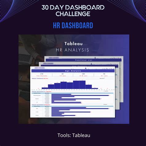 Eugene Lebedev On Linkedin Sqldatabase Datavisualisation Datadashboard Tableau