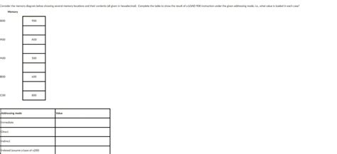 Solved Texts Consider The Memory Diagram Below Showing Several Memory