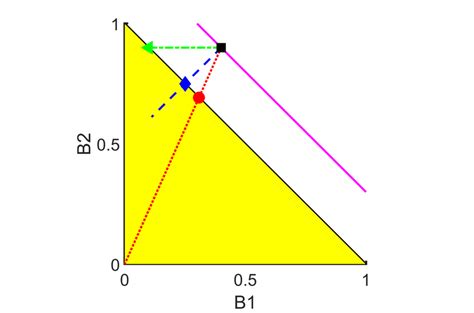 Constraint Set ∆ In Example 6 1 For G 0 4 0 9 And A 1 1