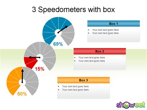 Speedometer Charts For Powerpoint And Impress Showeet