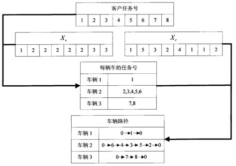 Vehicle Route Optimization Method With Time Window Constraint Based On