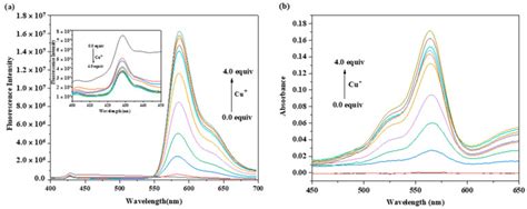 An Esipt Based Fluorescent Probe For Aqueous Cu Detection Through Strip Nanofiber And Living
