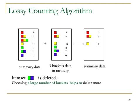 51 Mining Data Streams