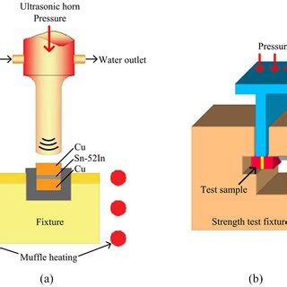 A Magnified View Of The II Region In Figure 2 D B Phase Analysis Download Scientific