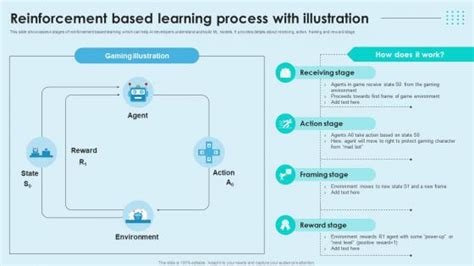 Reinforcement Based Learning Powerpoint Templates Slides And Graphics