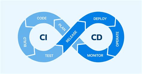 Agile Testing Femson Consulting