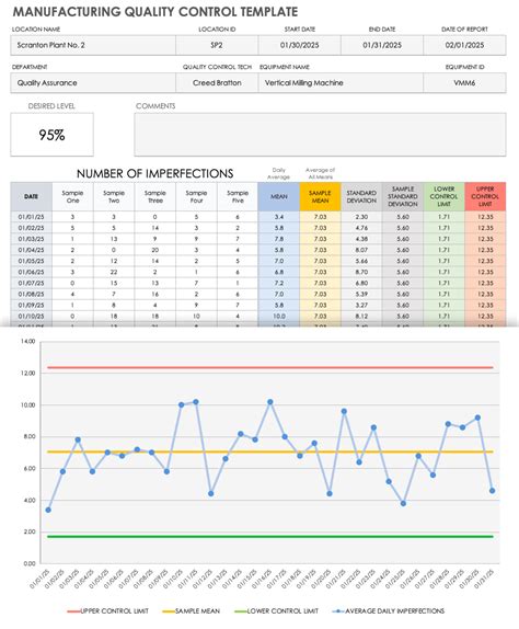 Free Quality Control Templates Smartsheet